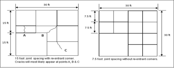 Controlling Cracks in Concrete - Carroll's Building Materials